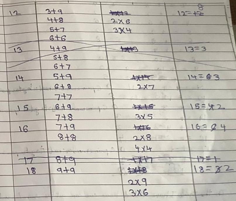 Digit Discovery | NRICH
